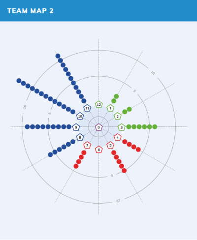 What does a world-class team look like? – Perfect Teams